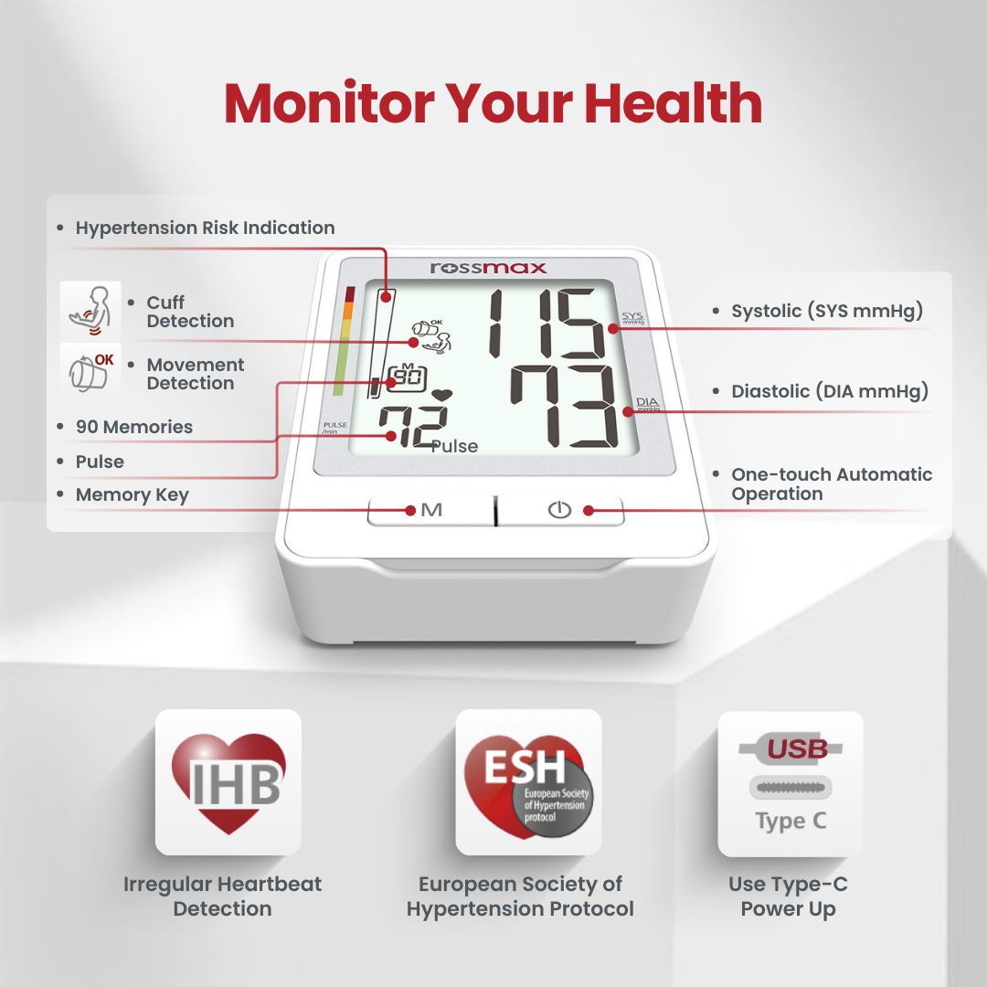 Rossmax Z1 Blood Pressure Monitor | Authorised Distributor Rossmax ...